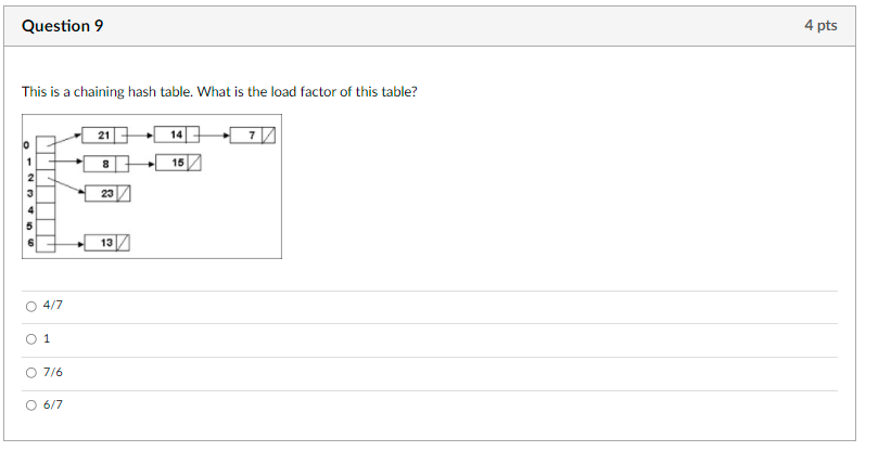 Solved Question 9 4 pts This is a chaining hash table. What | Chegg.com