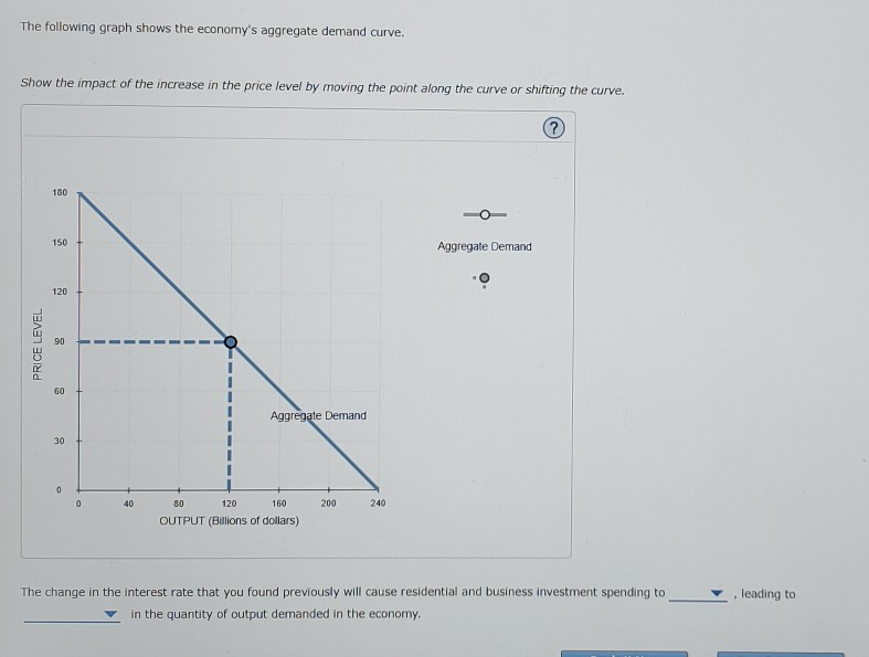 Solved 2. The theory of liquidity preference and the | Chegg.com