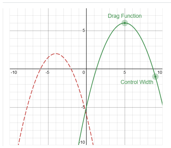 Solved Given the graph of y=f(x), shown as a red dashed | Chegg.com
