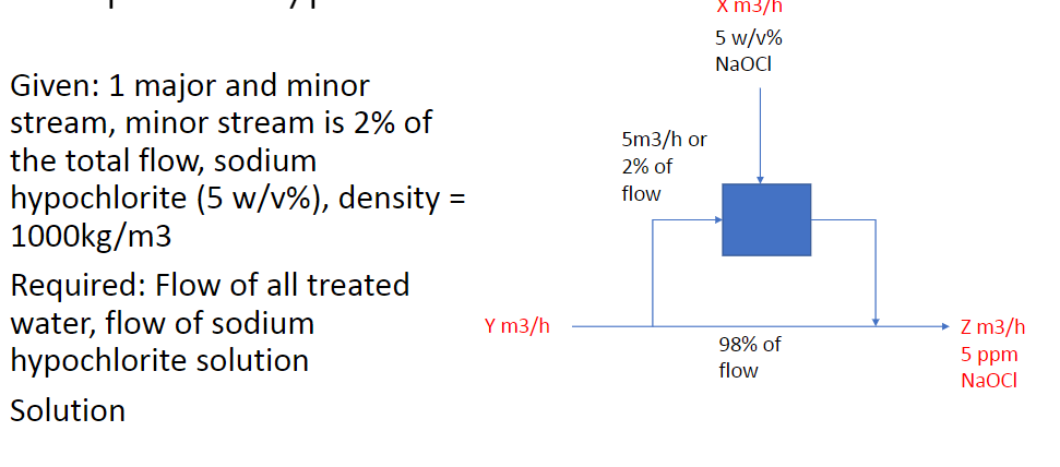 Solved In a water treatment plant, water is split into two: | Chegg.com