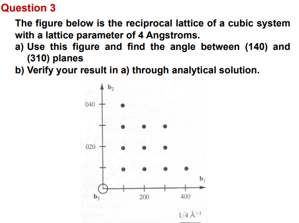 Solved Question 3 ﻿The figure below is the reciprocal | Chegg.com