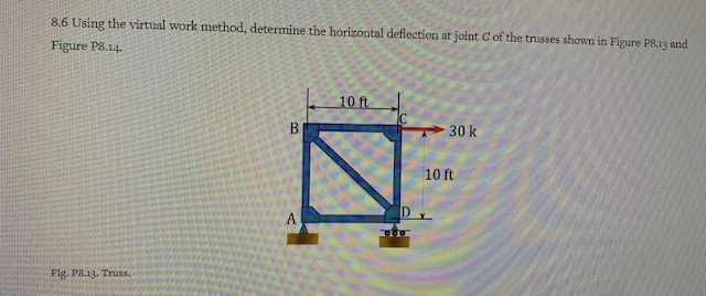 Solved Using the virtual work method, determine the | Chegg.com