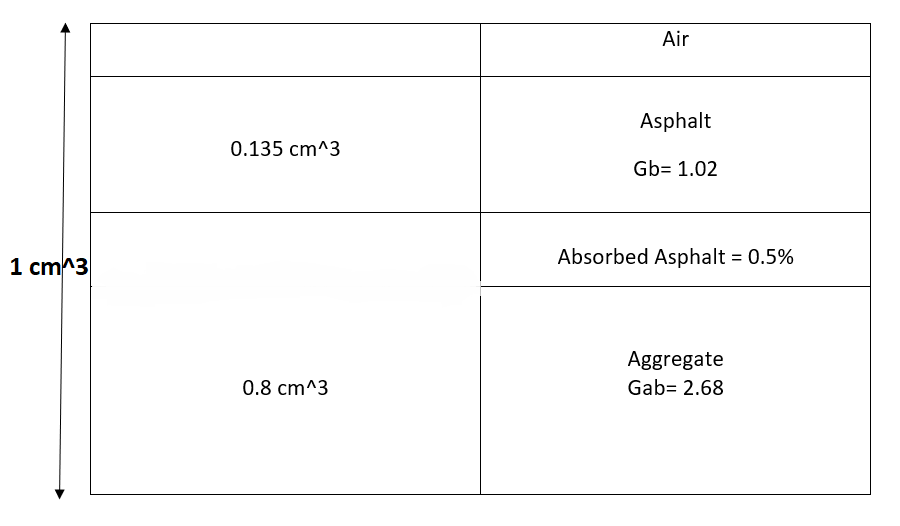 Solved Marshall Method A Maximum Theoretical Specific