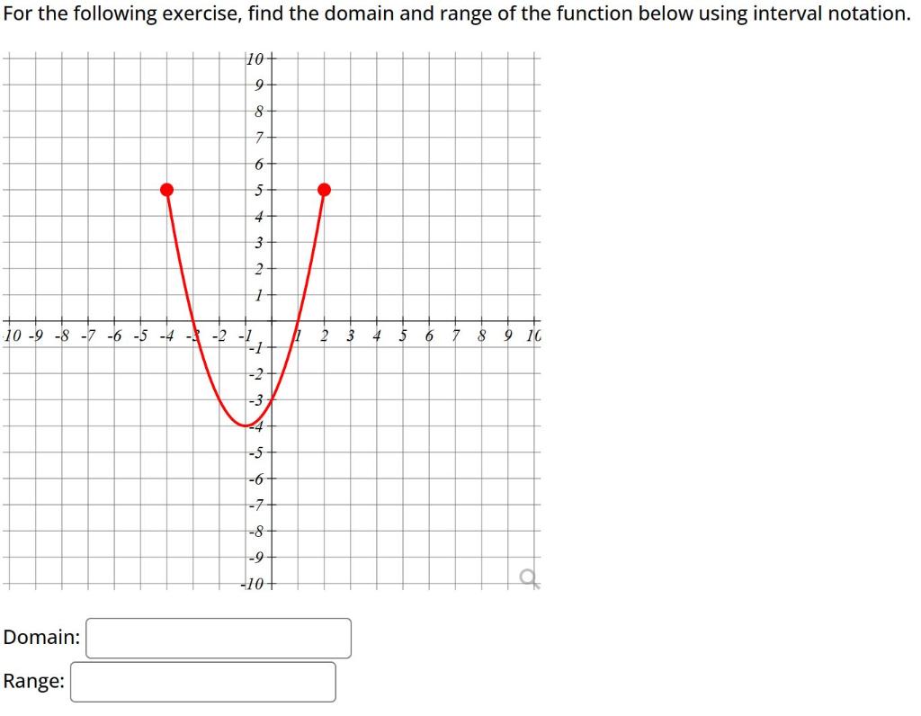 Solved For the following exercise, find the domain and range | Chegg.com