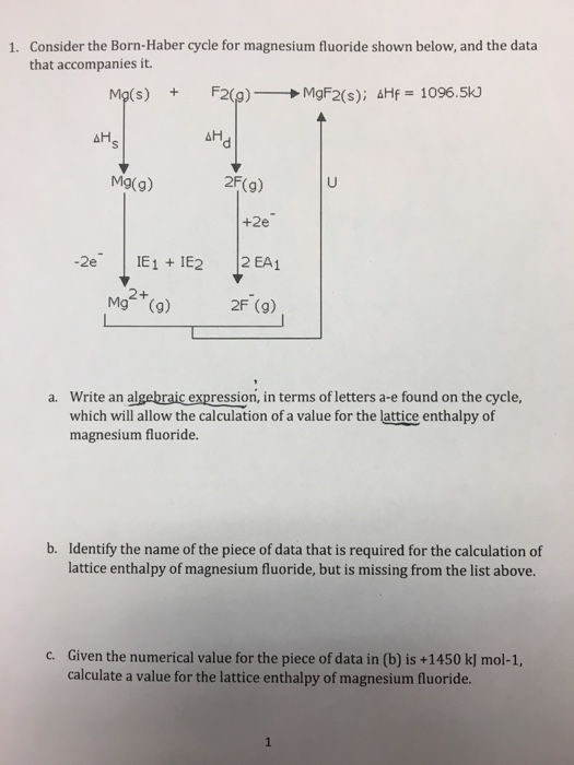 Solved Consider the Born-Haber cycle for magnesium fluoride | Chegg.com