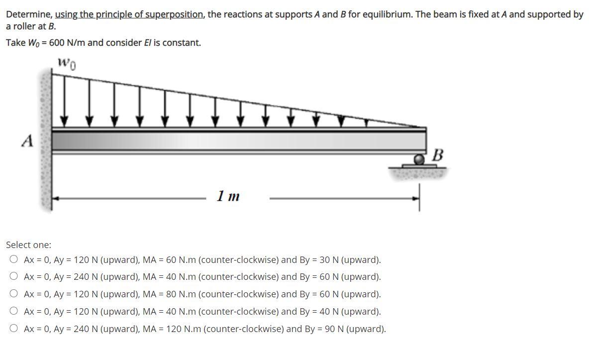 Solved Determine, using the principle of superposition, the | Chegg.com