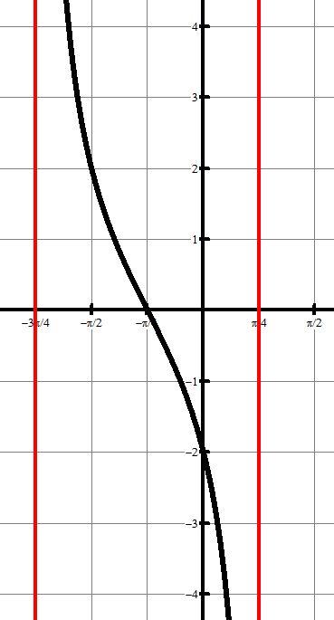Solved What are the characteristics of the given graph of a | Chegg.com