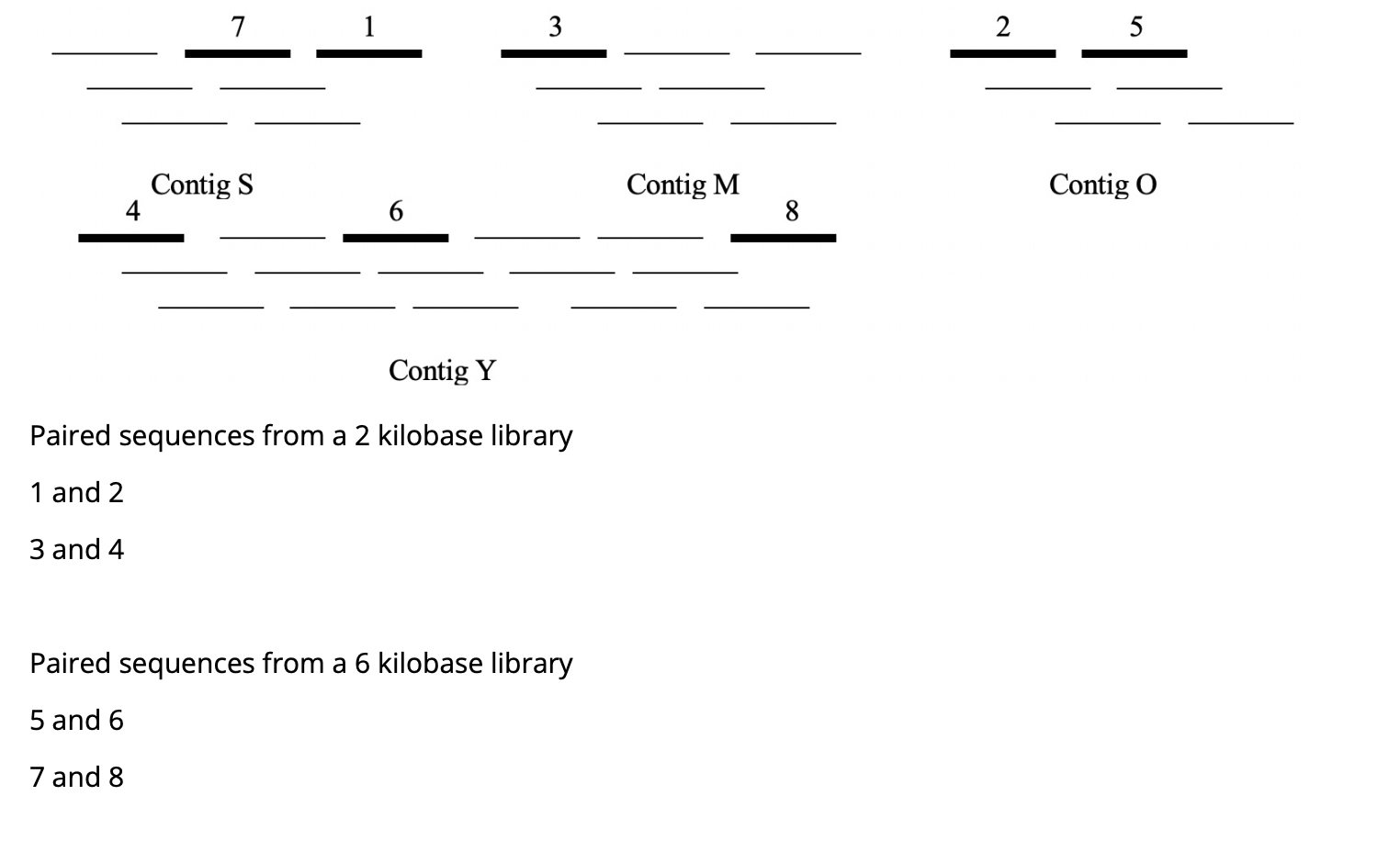 Solved 1. You have performed whole genome sequencing of the | Chegg.com