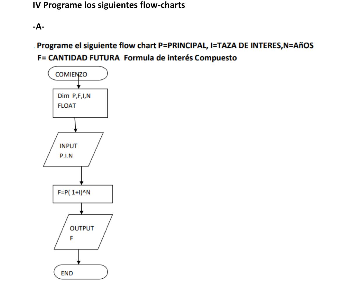 Solved IV Programe los siguientes flow-charts -A- Programe | Chegg.com