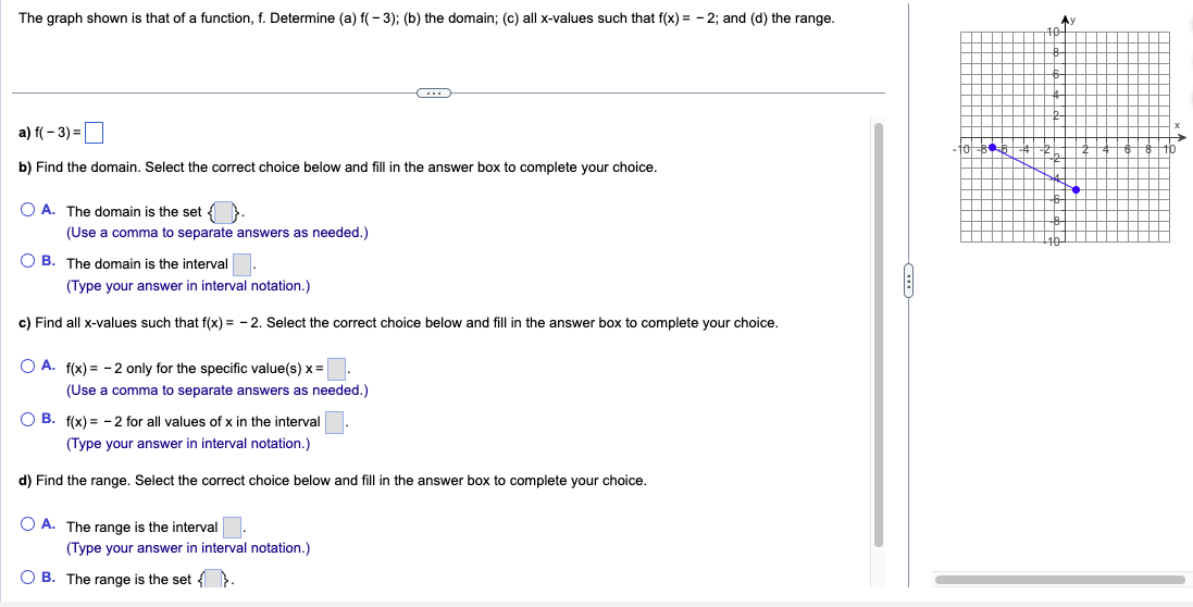 Solved The graph shown is that of a function, f. ﻿Determine | Chegg.com