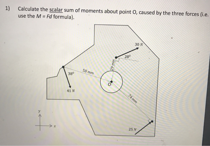 Solved 1) Calculate the scalar sum of moments about point o, | Chegg.com