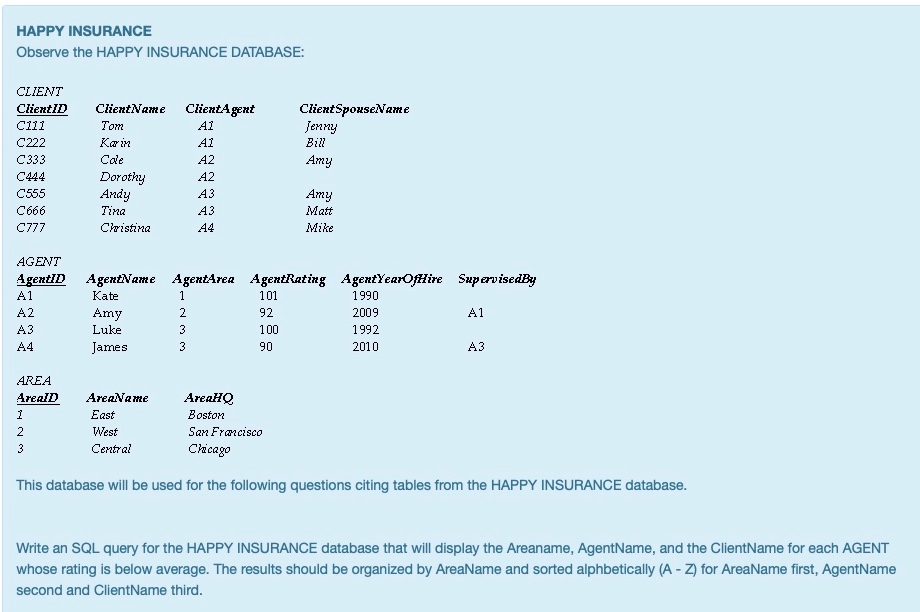 Write an SQL query for the HAPPY INSURANCE database | Chegg.com