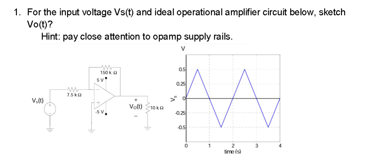 Solved For the input voltage Vs(t) and ideal operational | Chegg.com