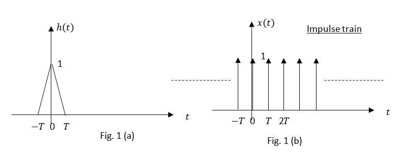 Solved h(t) Impulse train 1 t t t -TOT 2T -TOT Fig. 1 (a) | Chegg.com
