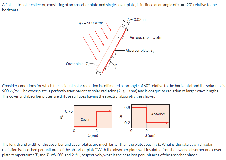 Solved A flat-plate solar collector, consisting of an | Chegg.com