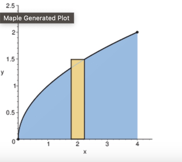 Solved Use the shell method to write and evaluate the | Chegg.com