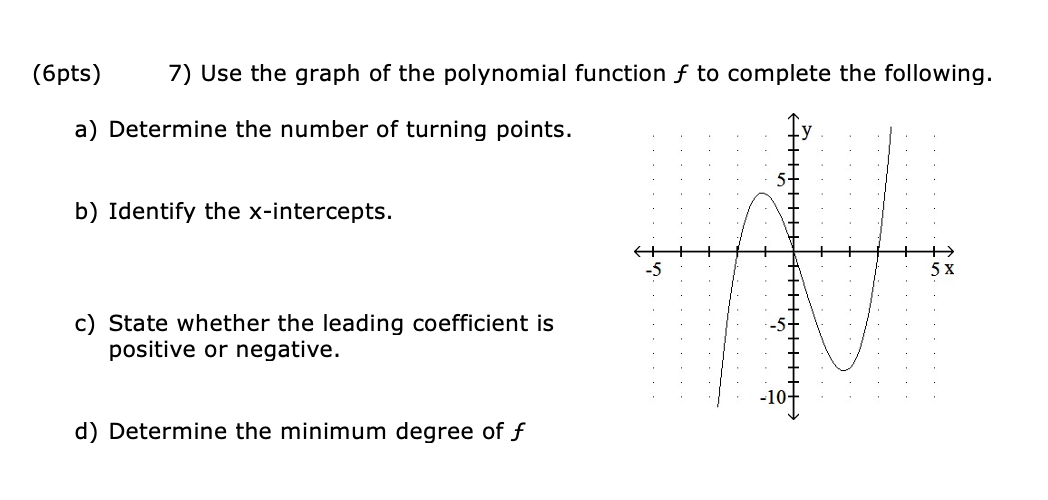 Solved (6pts) 7) Use the graph of the polynomial function f | Chegg.com