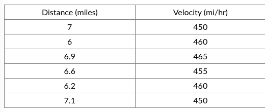 Solved Use a spread sheet and show calculations and all that | Chegg.com