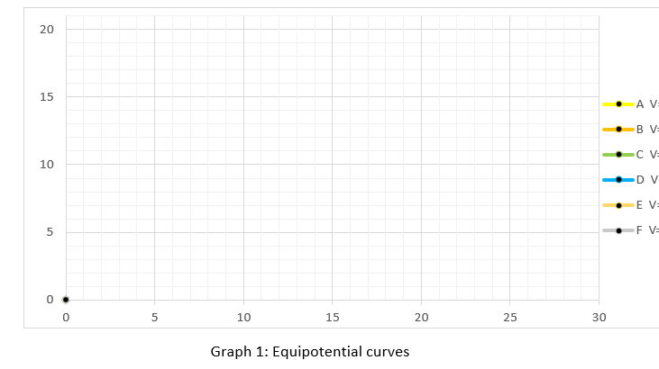 Data For Graph 1 \begin{tabular}{|r|c|c|} \cline { 2 | Chegg.com
