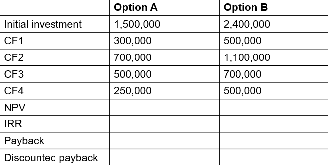 Solved A firm is looking at a project entailing new | Chegg.com