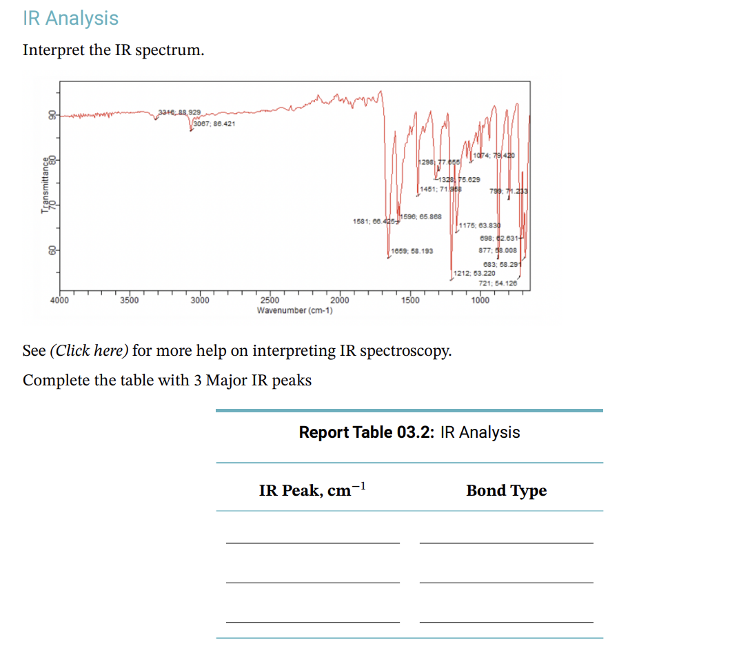 Solved See (Click here) for more help on interpreting 1H NMR | Chegg.com