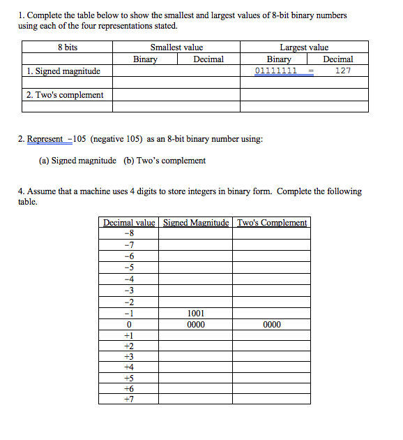 Solved 1. Complete the table below to show the smallest and | Chegg.com