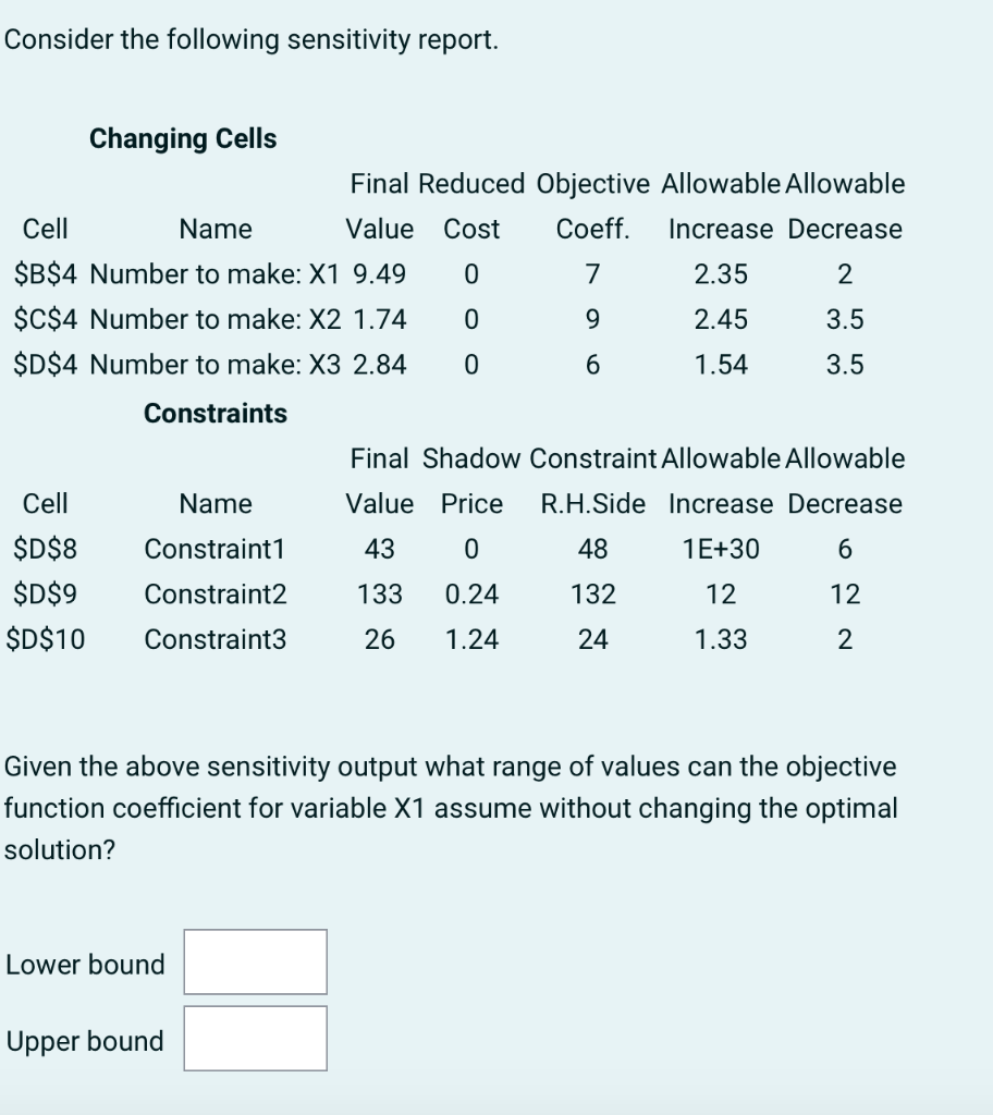 Solved Consider the following sensitivity report. Changing | Chegg.com
