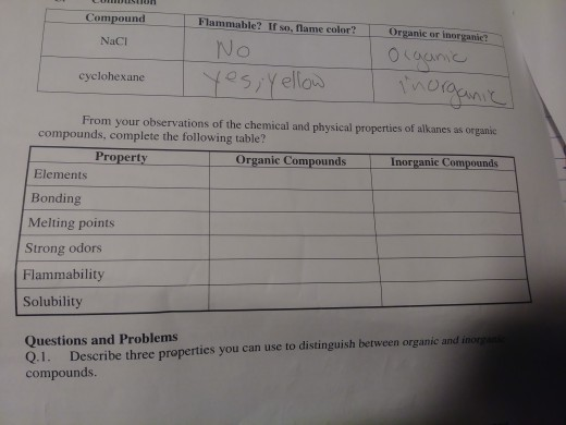 Solved Compound Flammable? If so. flame color? Organic or | Chegg.com