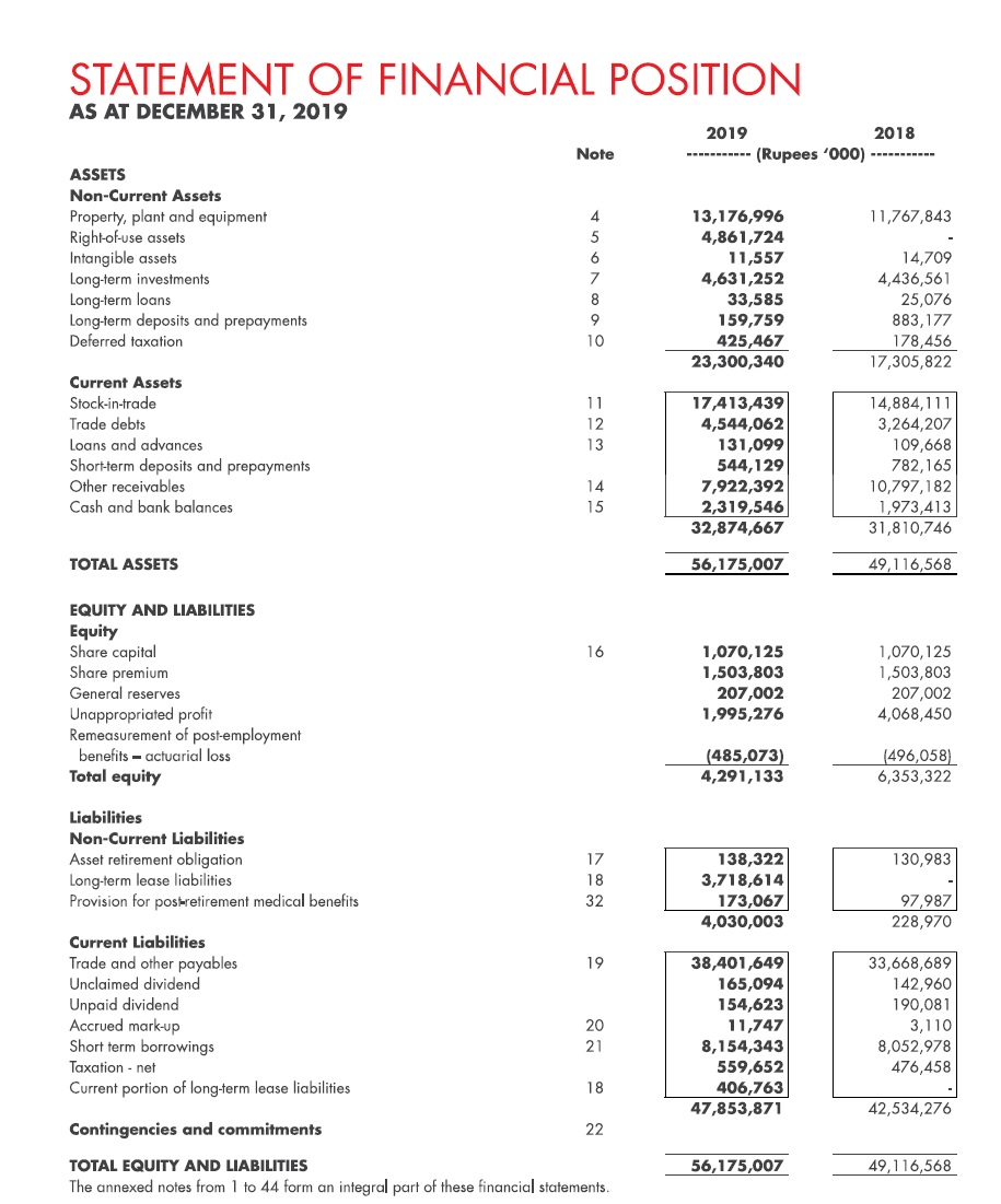 Solved You are required to analyze the latest available | Chegg.com