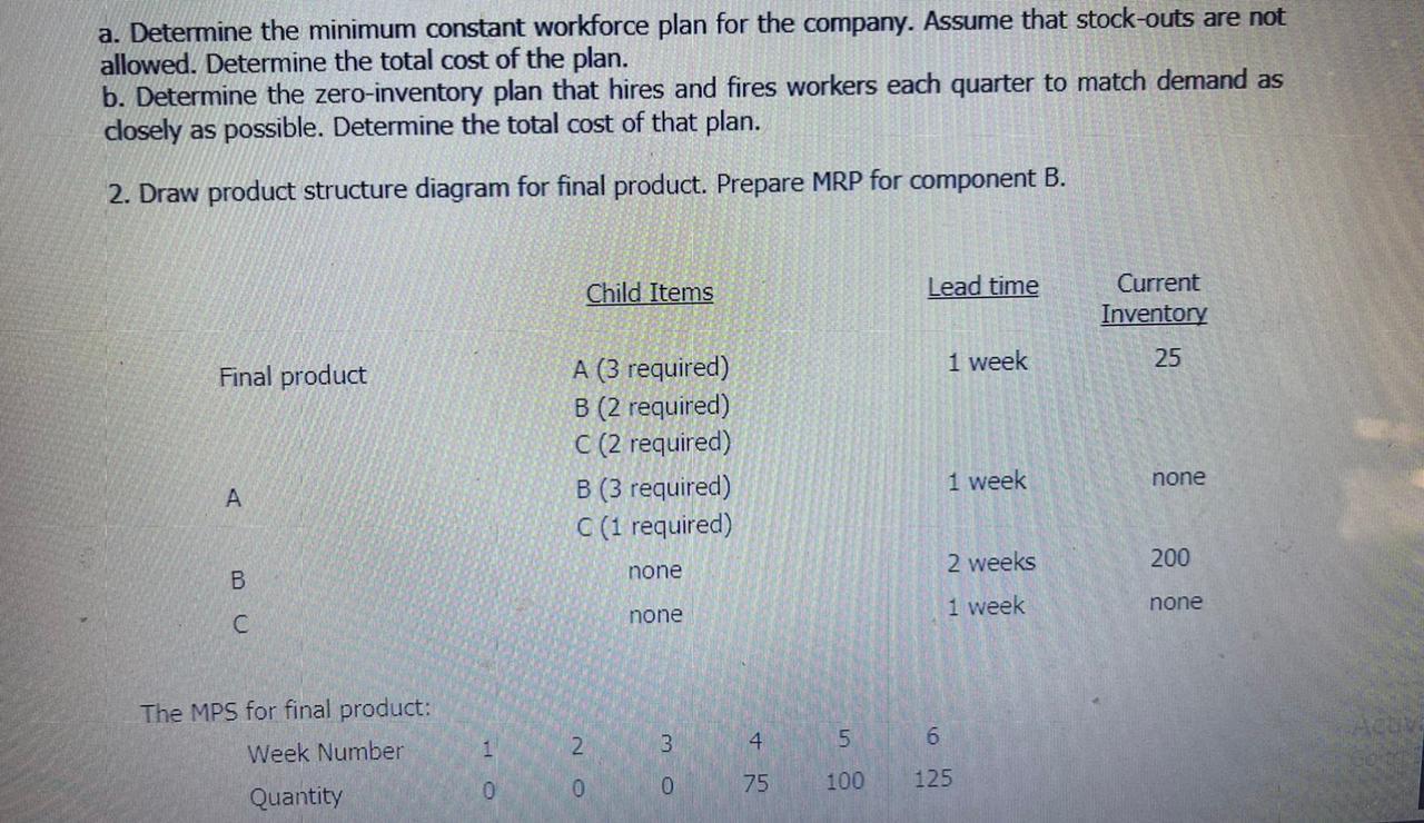 Solved a. Determine the minimum constant workforce plan for | Chegg.com