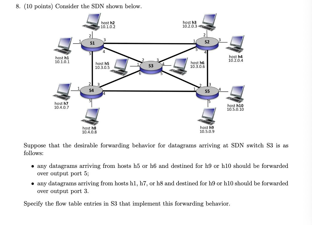Solved 8. (10 points) Consider the SDN shown below. host h2 | Chegg.com