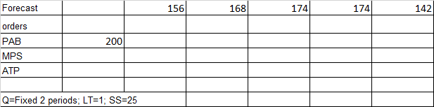 Solved \begin{tabular}{|l|r|r|r|r|r|r|} \hline Forecast & & | Chegg.com
