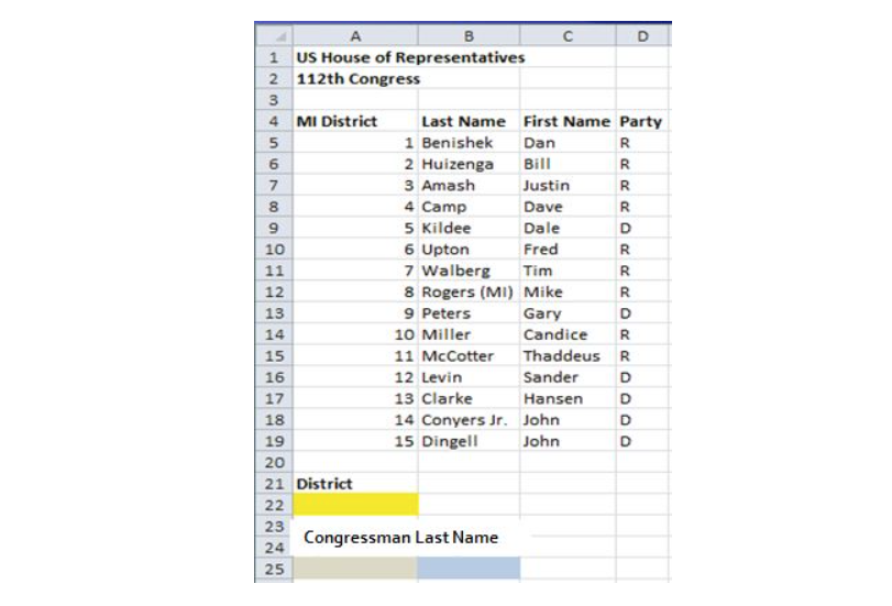 Solved A B с D 1 US House of Representatives 2 112th | Chegg.com