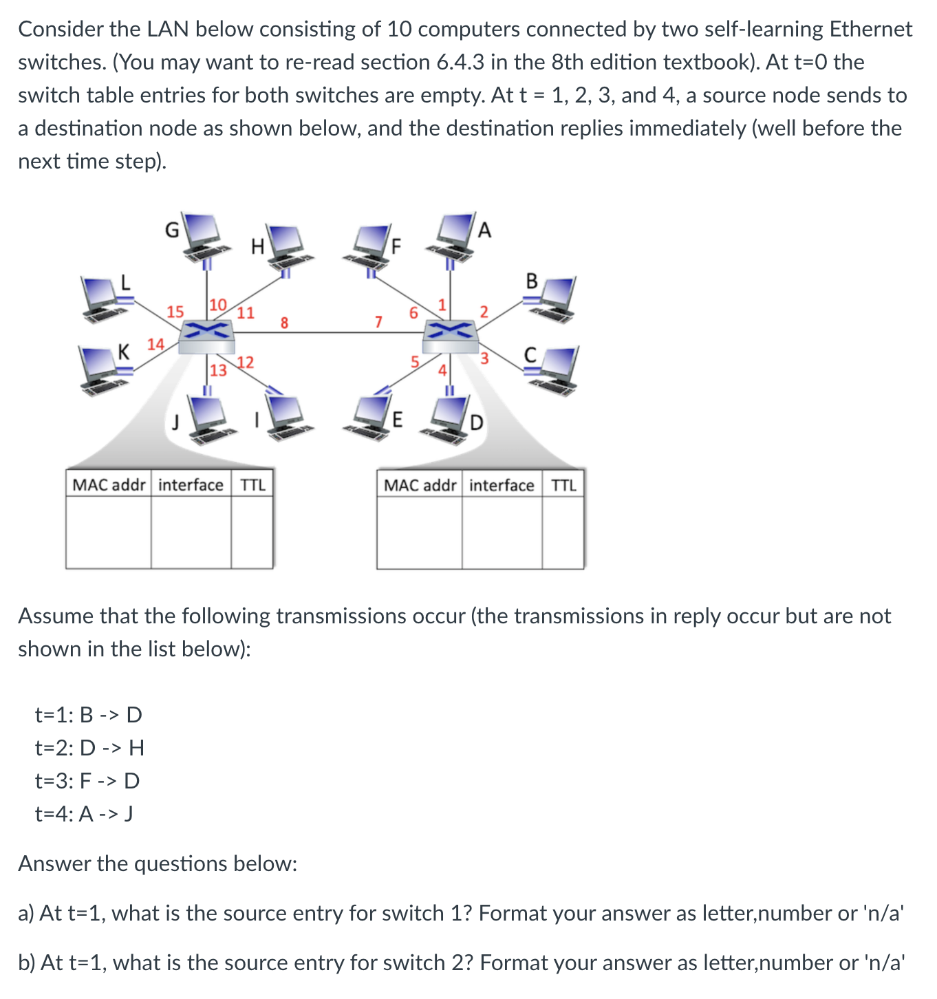Solved Consider the figure below. The IP and MAC addresses | Chegg.com