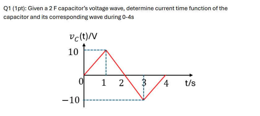 [Solved]: Q1 (1pt): Given a 2 F capacitor's voltage wave