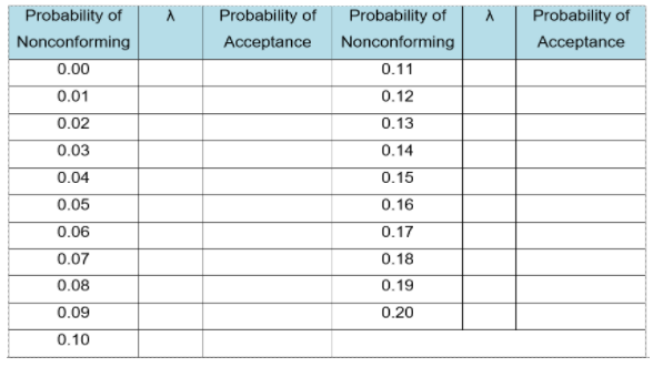 Acceptance sampling is a statistical measure used in | Chegg.com