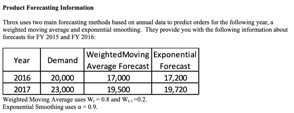 Solved 1) Calculate measures of forecast accuracy (MFE, MAD | Chegg.com