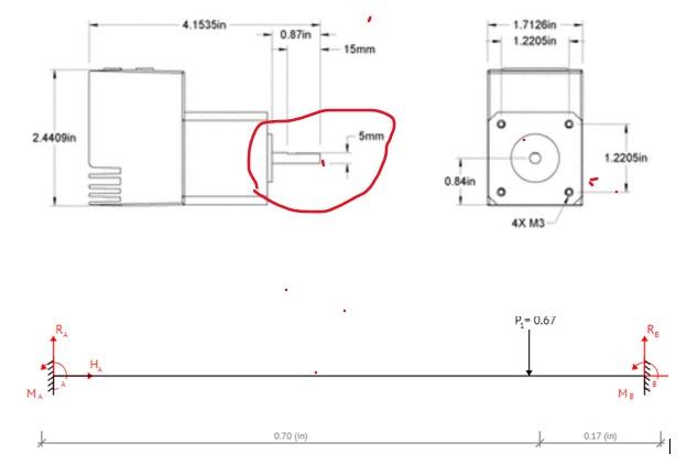 Determine The Minimum Fatigue Safety Factor Based On