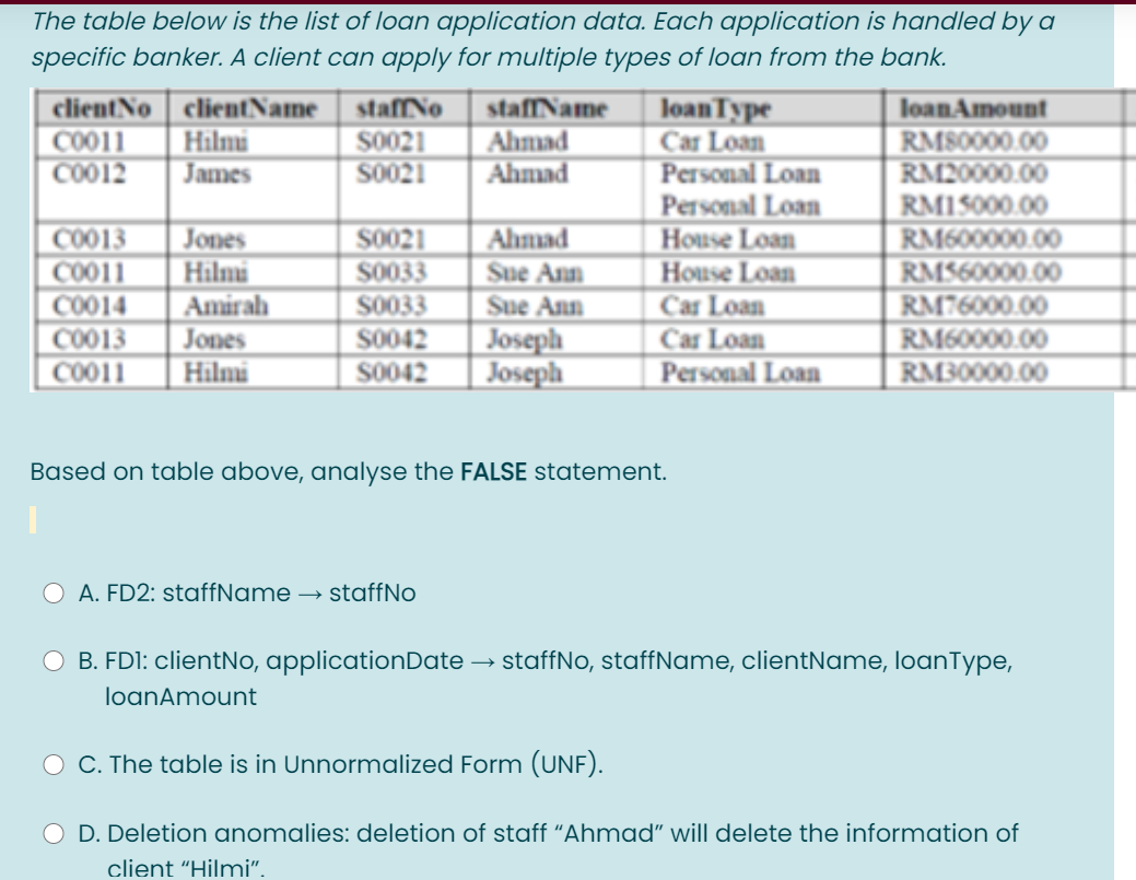 The table below is the list of loan application data. | Chegg.com