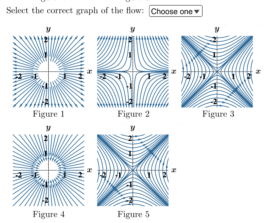 Solved Sketch The Vector Field ū 16yi 16xj With Flow Chegg