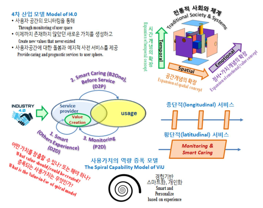 The core concept of the I4.0 service can be | Chegg.com