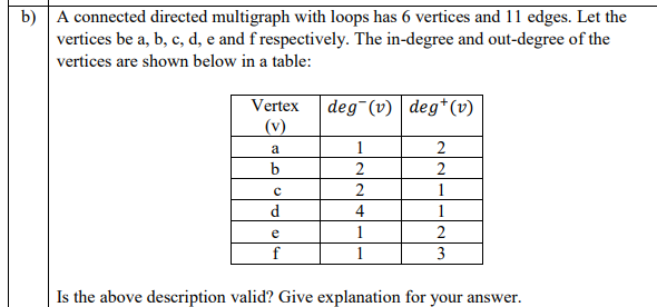 Solved b) A connected directed multigraph with loops has 6 | Chegg.com
