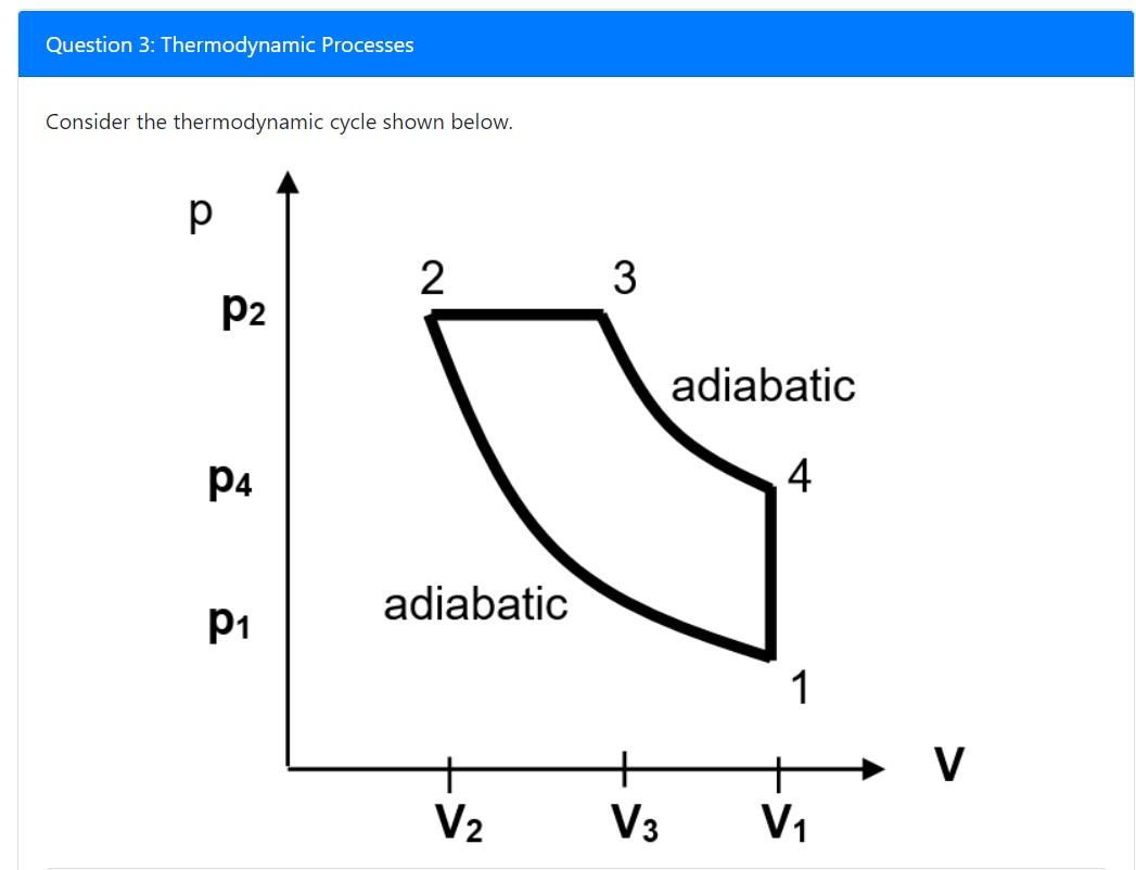 Solved Question 3: Thermodynamic Processes Consider the | Chegg.com