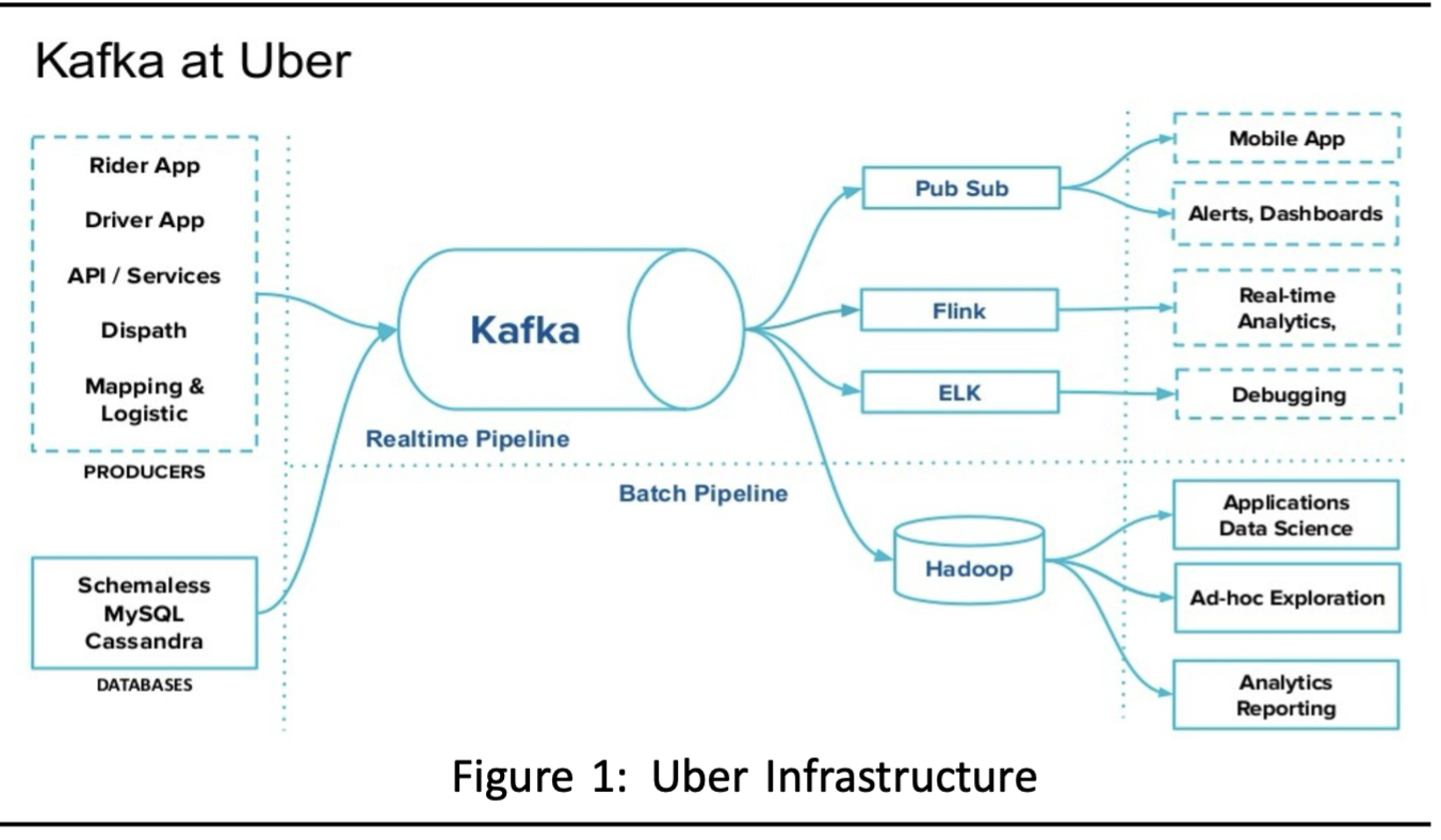 Solved answer the questions using the diagram below | Chegg.com
