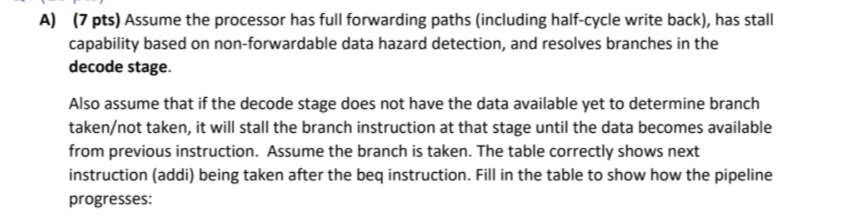 A) (7 pts) Assume the processor has full forwarding | Chegg.com