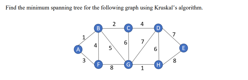 Solved Find the minimum spanning tree for the following | Chegg.com