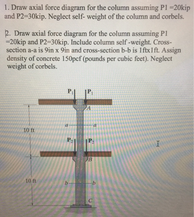 Solved 1. Draw axial force diagram for the column assuming | Chegg.com