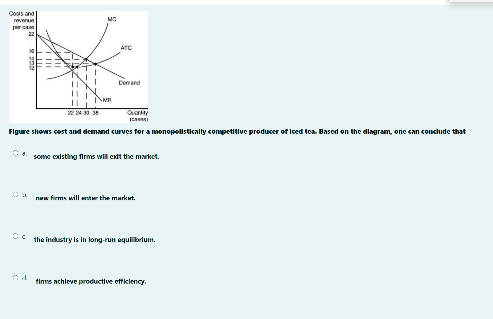 Solved Figure shows cost and demand curves for a | Chegg.com