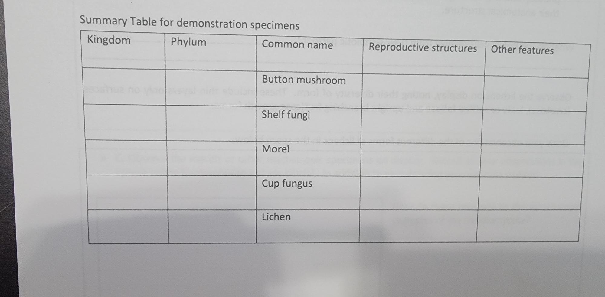 Solved Summary Table for demonstration specimens | Chegg.com