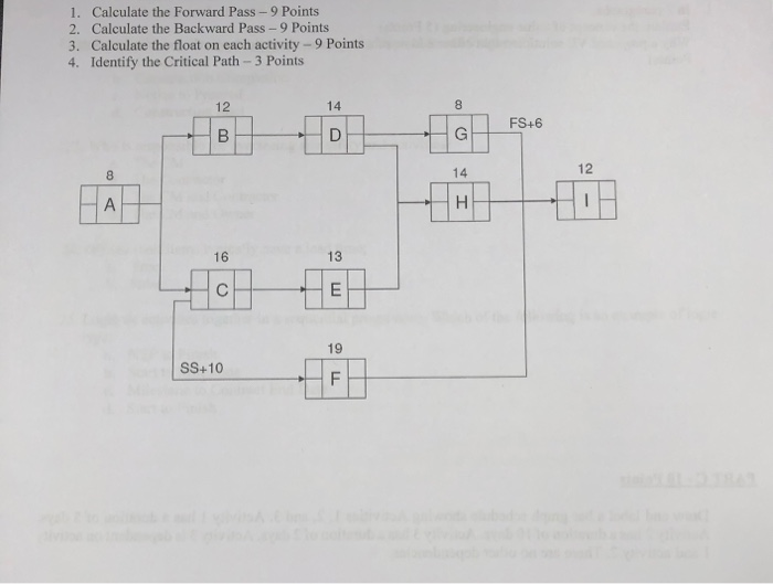Solved 1. Calculate the Forward Pass -9 Points 2. Calculate | Chegg.com